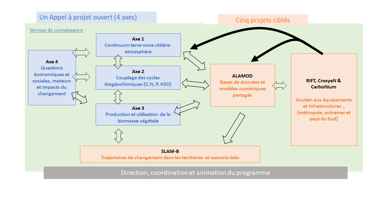 FairCarboN - Structure du programme